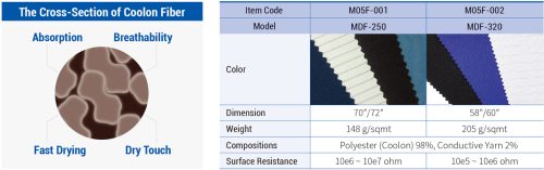 ESD Coolon Fabric | MEC Industries