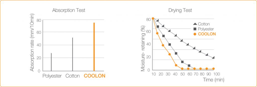 ESD Coolon Fabric – MEC Industries