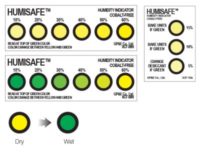 Humidity Indicator Card (HIC) | MEC Industries