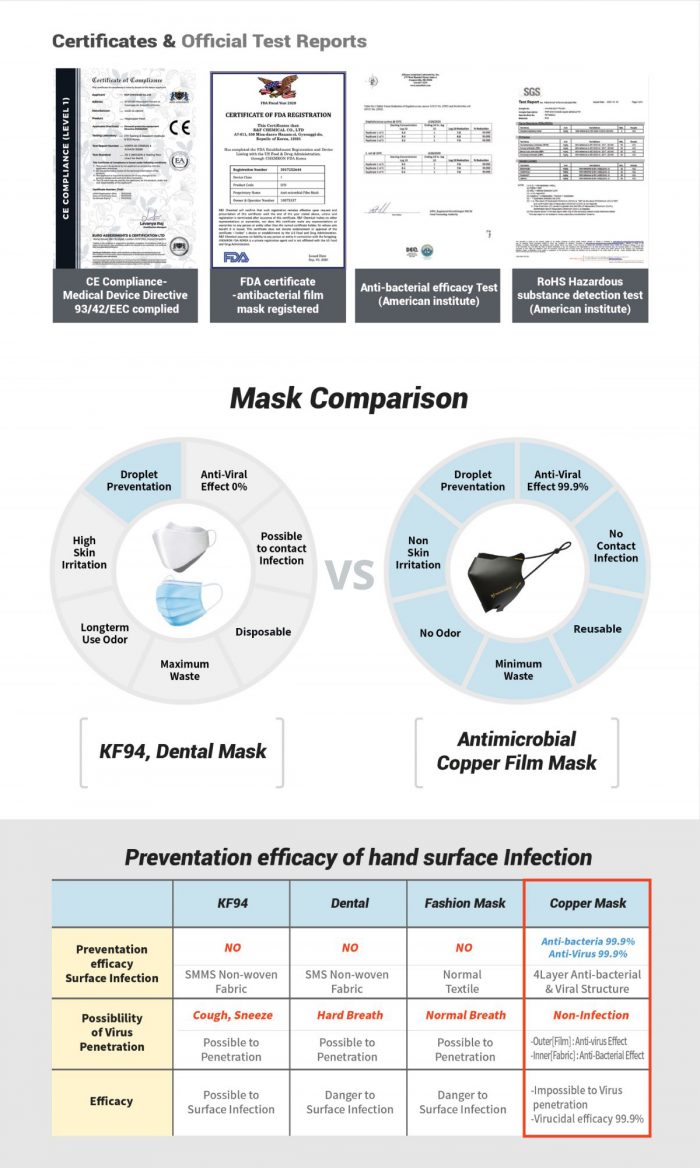 Antimicrobial Copper Film Face Mask – MEC Industries