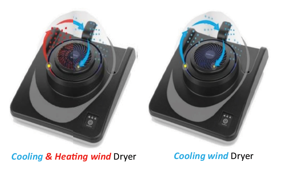 Helmet Dryer – MEC Industries