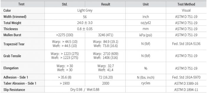 CSM Rubber Sheet – MEC Industries
