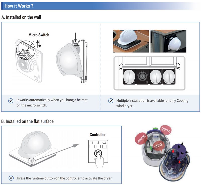 Helmet Sterilization Dryer – MEC Industries