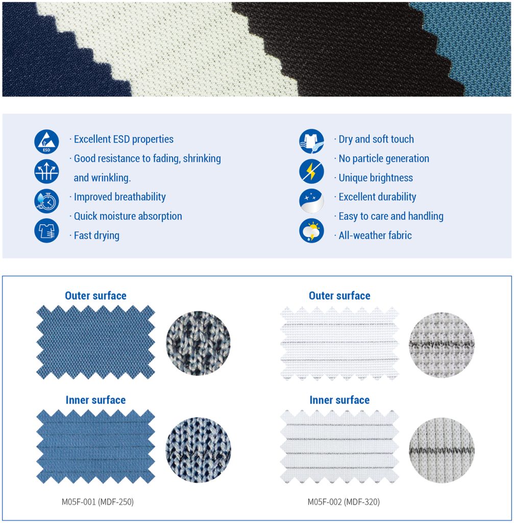 ESD Coolon Fabric | MEC Industries
